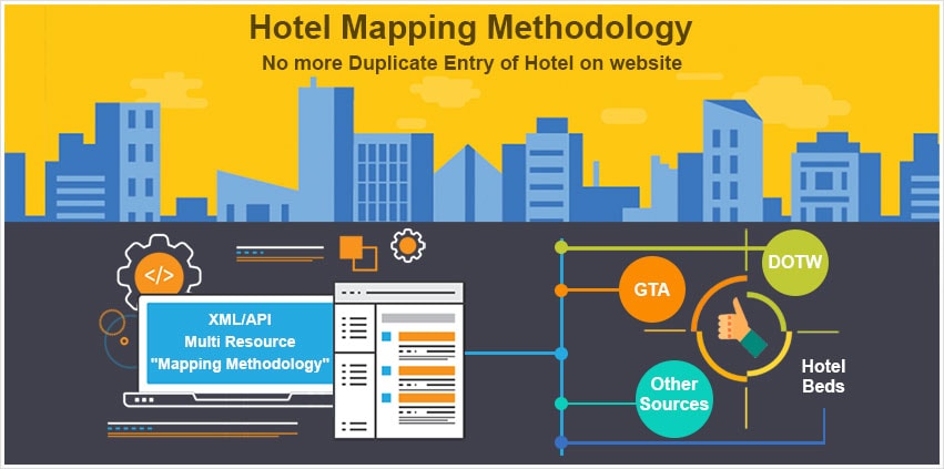 Dynamic Hotel Mapping Methodology
