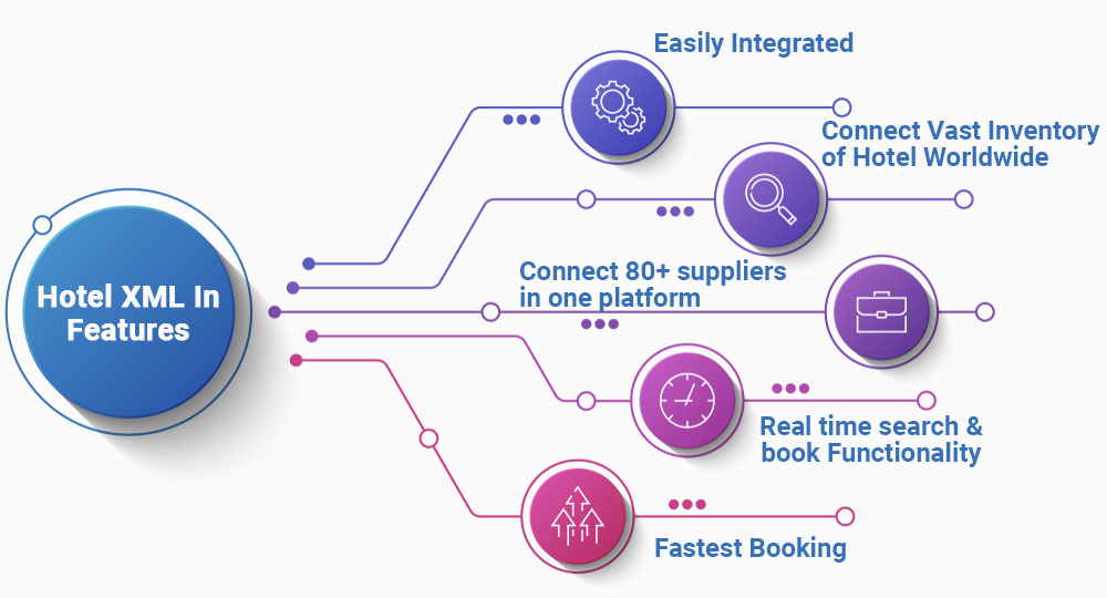Hotel XML IN | HOTEL XML Integration | Hotel Supplier